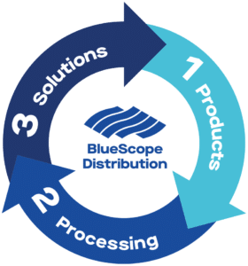 Home - BlueScope Distribution