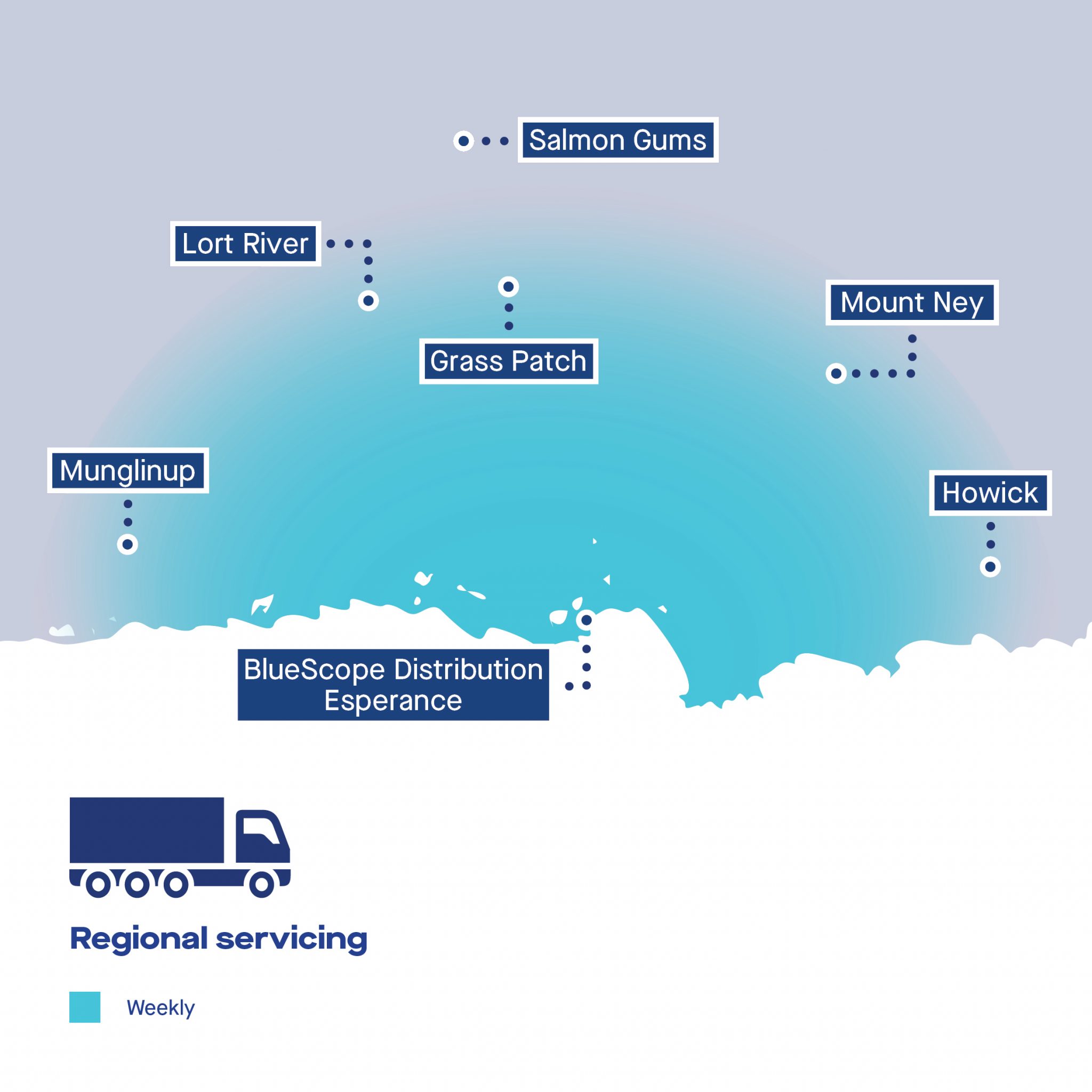 Esperance - BlueScope Distribution